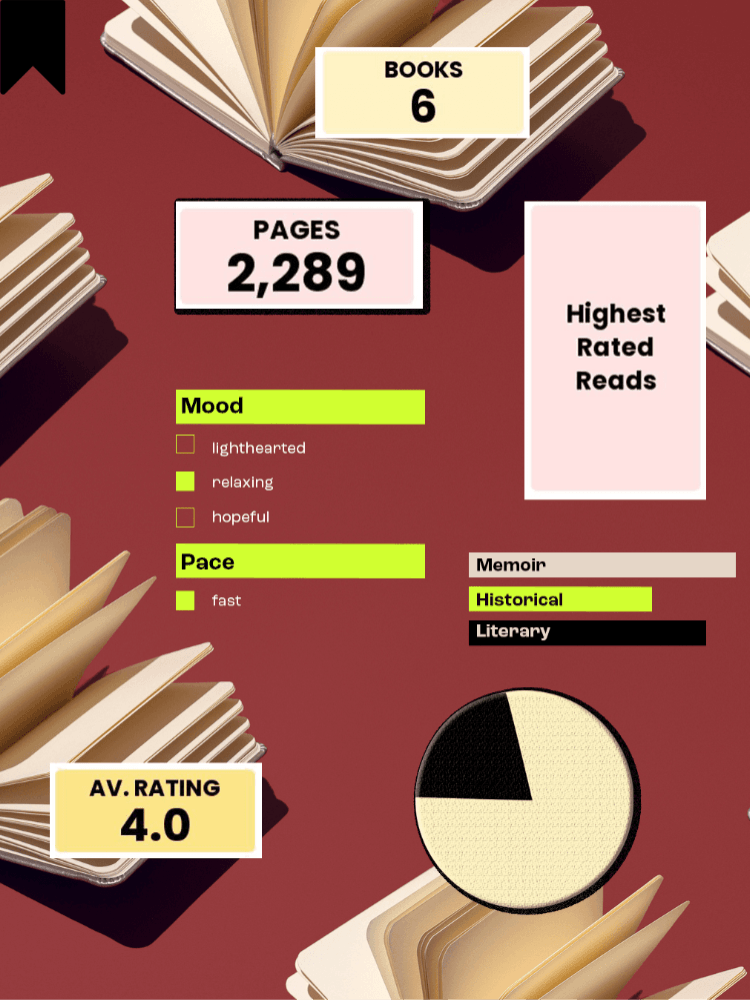 Reading app StoryGraph is the upgrade that Goodreads forgot to get ...